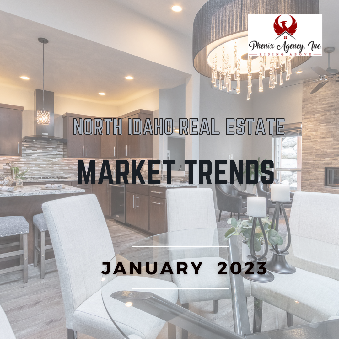 Real Estate Market Trends -January 2023 - North ID Homes